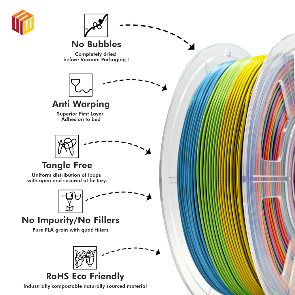 Sliceworx PLA Matte Gradient Filament 1.75 mm - Dreamy Rainbow-7 Colors ...